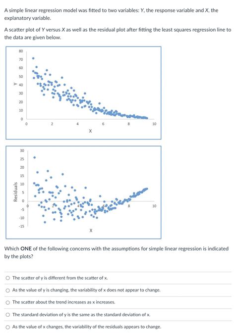 Solved A Simple Linear Regression Model Was Fitted To Two Chegg