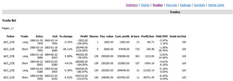 Applystop Function And Placing Limits On Trade Losses Afl Programming