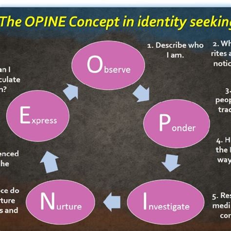 The Opine Concept For Vaf1041 Introduction To Visual Arts By Freeman