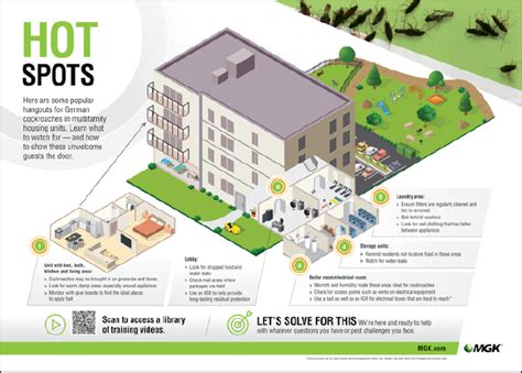 German Cockroach Hot Spots Infographic Pest Control Technology