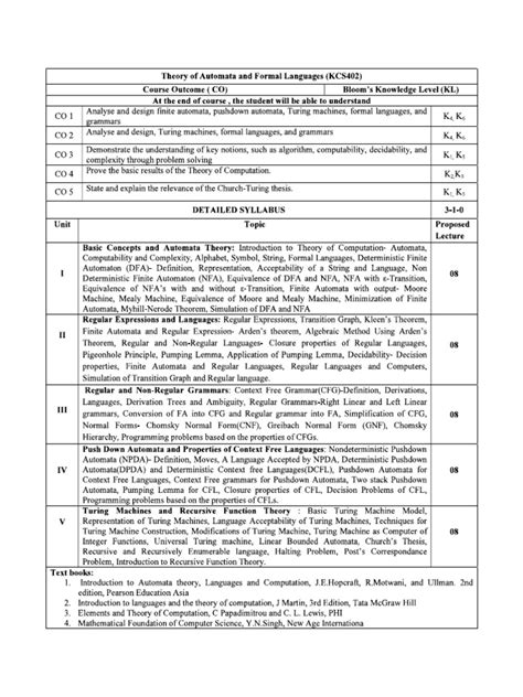 automata syllabus pdf
