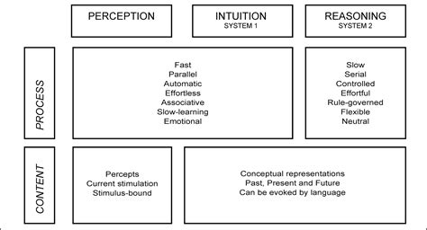 Organic Self Consistent Field Theory