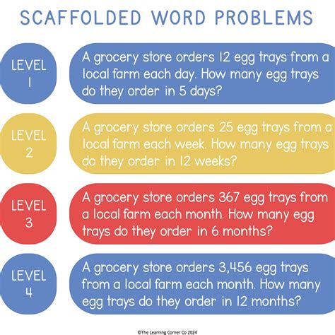 Scaffolding In Math The Learning Corner