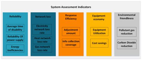 Applied Sciences Free Full Text A Multi Level Fuzzy Evaluation Method For The Reliability Of