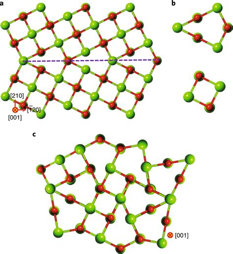 Schematic Diagrams Showing The Atomic Structure Of A 1d Ordered