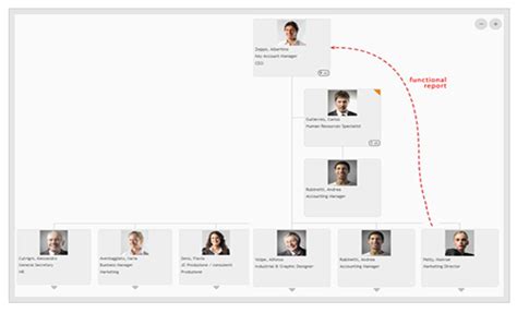Orgchart Agile Cost And Reviews Capterra Australia 2024