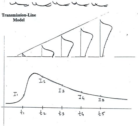 Lightning Current Modeling
