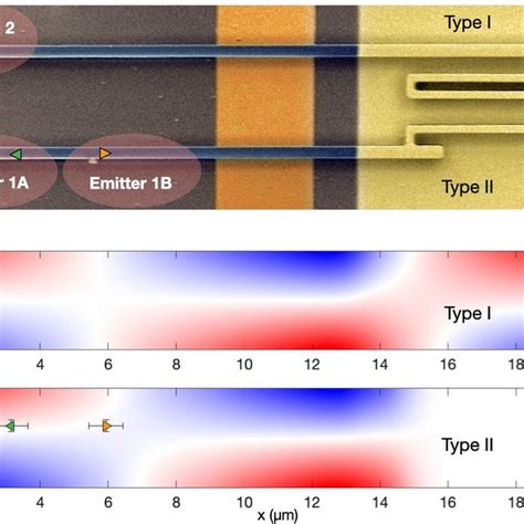 Fdtd Simulation Showing Propagation Of Light From The Diamond Waveguide Download Scientific