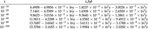 Approximation Formulas For Z ε Y Y ≤ 0 1 Download Scientific Diagram