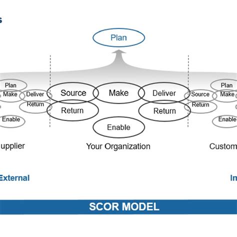 1 Our Methodology For The Development Of A Generic Model Download