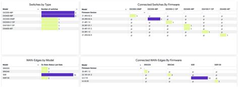 Other Dashboards Mist