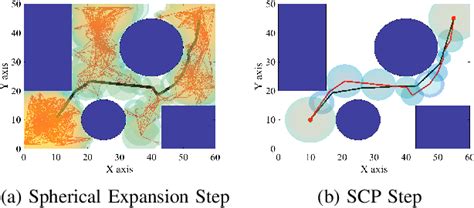 Figure 2 From Computationally Efficient Motion Planning Algorithms For
