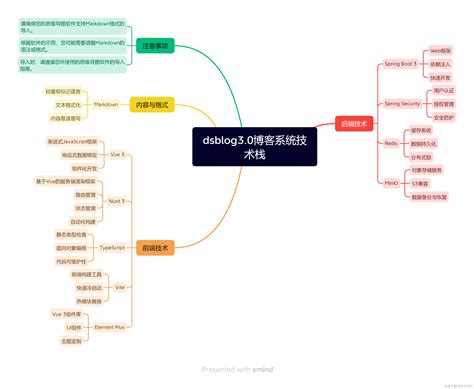 springboot vue3 nuxt3 ts minio开发的dsblog3 0前后端分离博客 nuxt3 前后端分离 csdn博客