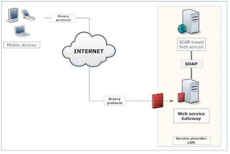 Improved Communication System Download Scientific Diagram