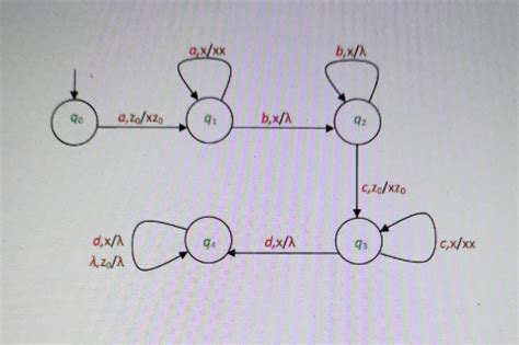 Solved Find Out Each Of The Tuples Of The Following Push