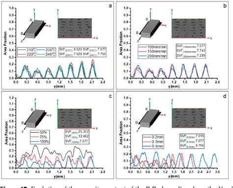 Figure 1 From Evolution Of Manufacturing Defects Of 3d Printed Thermoplastic Composites With
