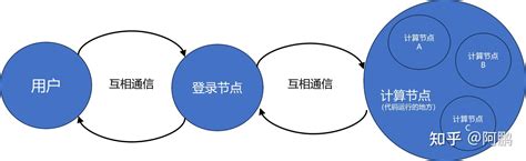 Slurm多卡服务器集群上使用vscodedebugpy远程调试python程序 知乎
