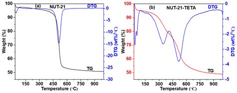 Highly Efficient Capture Of Heavy Metal Ions On Amine Functionalized Porous Polymer Gels