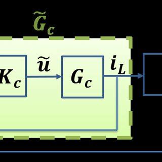 Block Diagram Representation Of The Inner Outer Control Design Download Scientific Diagram