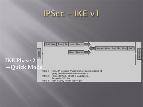 PPT IPSEc VPN PowerPoint Presentation Free Download ID 1838544