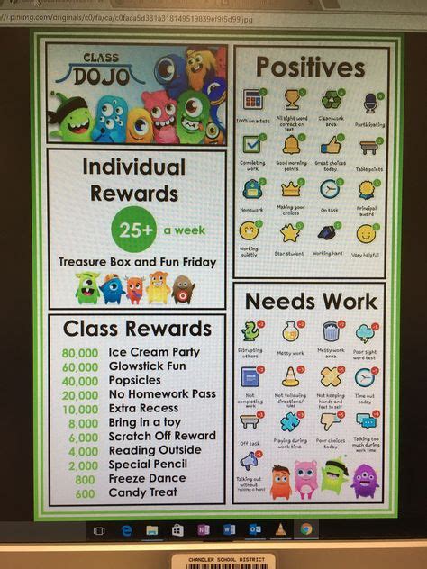 Class Dojo Skills Ideas