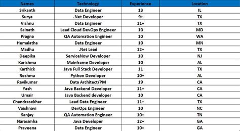 ramesh mysore on linkedin java javadeveloper fullstackjavadeveloper fullstackjava j2ee…