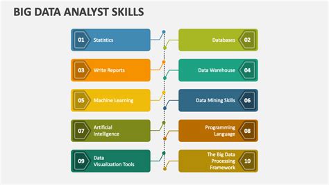 Big Data Analyst Skills Powerpoint Presentation Slides Ppt Template