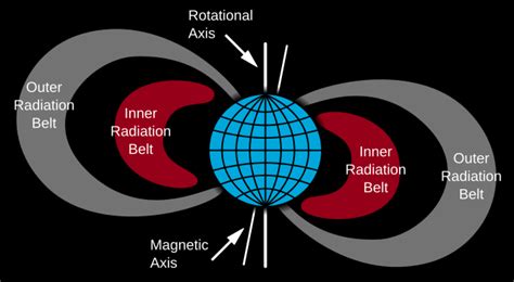 Van Allen Belts Explained How Earths Radiation Zones Impact Space Exploration And Coyote 7s