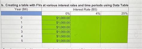 Solved B Creating A Table With Fvs At Various Interest
