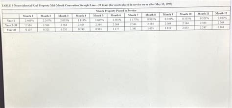 Required Information Problem 10 47 Lo 10 2 Algo