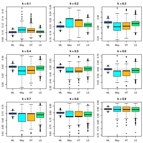 Monte Carlo Simulations For The Geometric Series Distribution Of The