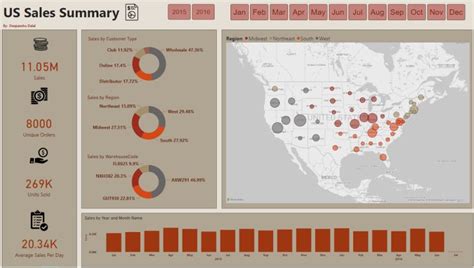 Deepanshu Dalal On Linkedin Powerbi Dashboard Datavisualization Dataanalytics Datascience