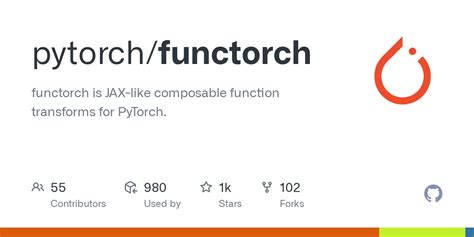 Github Pytorch Functorch Functorch Is Jax Like Composable Function Transforms For Pytorch