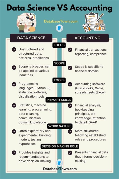 Data Science Vs Accounting Key Differences And Similarities
