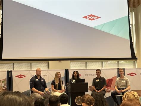 Varun Reddy On Linkedin I Had An Incredible Experience At The Dow