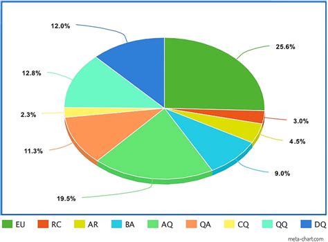 Number Of Publications Published On Different Issues Of Community Download Scientific Diagram