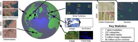 Satlas Is A Large Scale Dataset For Remote Sensing Labels In This Download Scientific Diagram