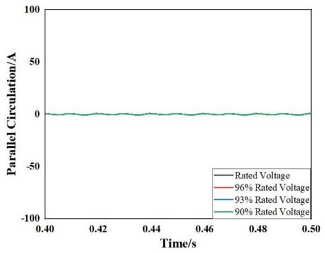 Impact Of Inter Turn Short Circuit In Excitation Windings On Magnetic Field And Stator Current