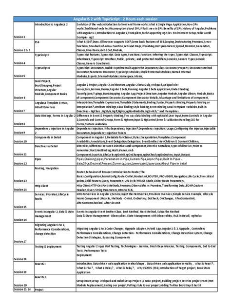 Angularjs2 Typescript1 Angular Js Web Application