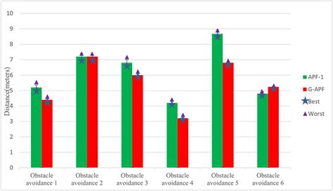 Global Path Guided Vehicle Obstacle Avoidance Path Planning With Artificial Potential Field