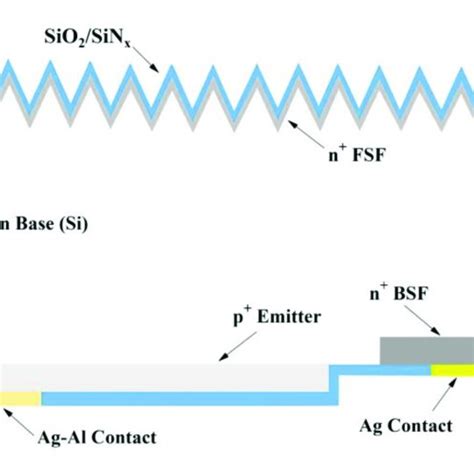 Electrochemical Capacitance Voltage Ecv Profiles Of Front Side Download Scientific Diagram