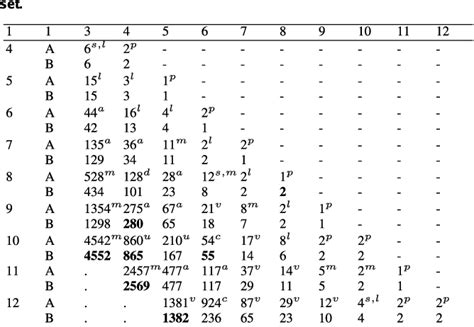 Figure 1 From Dna Design Based On Improved Ant Colony Optimization Algorithm With Bloch Sphere
