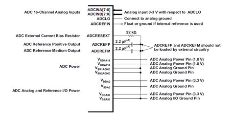 Tms320f2802 Adc Pin Connection Res And Cap C2000 Microcontrollers
