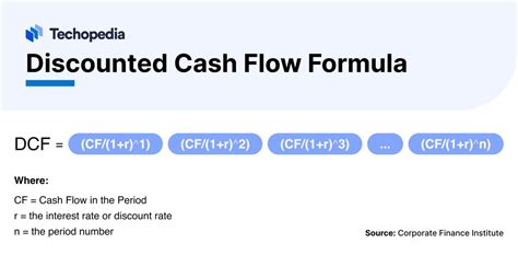 What Is The Discounted Cash Flow Dcf Definition And What Investors Need To Know