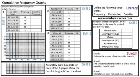 Master Two Way Frequency Tables With This Printable Worksheet And