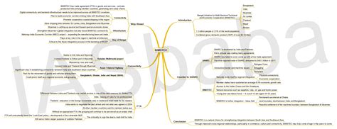 IASbabas MINDMAP Issue BIMSTEC IASbaba
