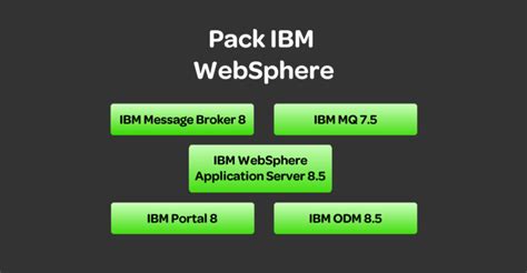 Cursos AprendeIBM AprendeIBM