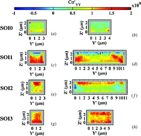 Stress Maps Cσ Yy Measured For Different Widths Of Soi Waveguides Download Scientific
