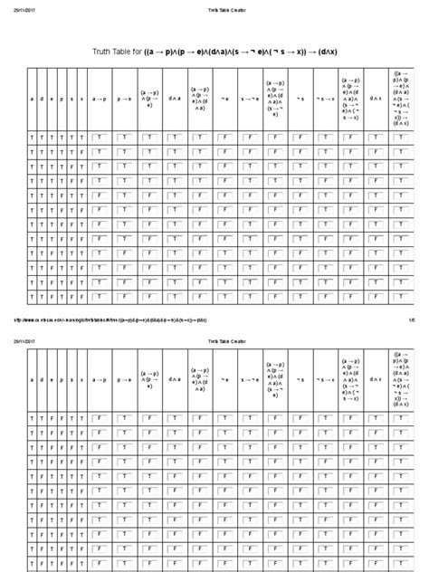 Truth Table Creator Pdf Metalogic Theory Of Computation