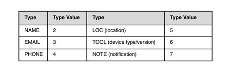 RTCP Receiver Reports And Stream Synchronization
